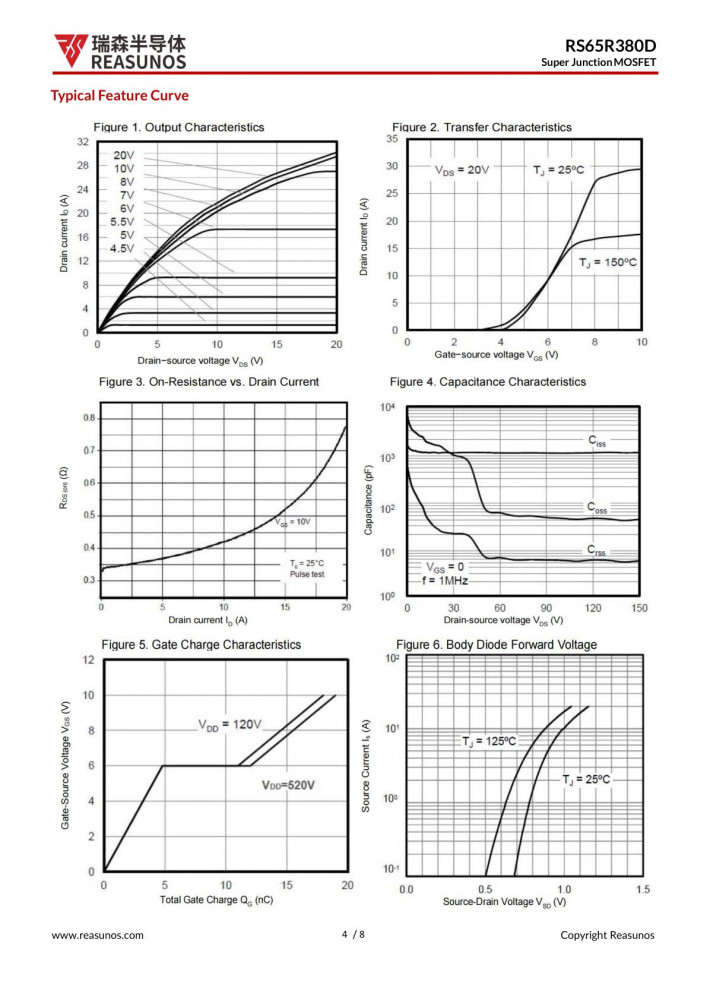 RS65R380D datasheet page 4