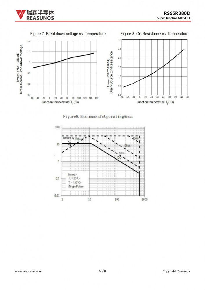 RS65R380D datasheet page 5