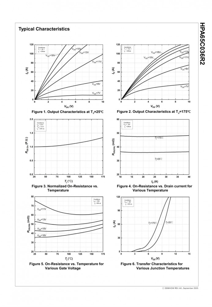 HPA65C036R2 datasheet page 3