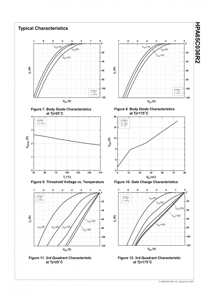 HPA65C036R2 datasheet page 4