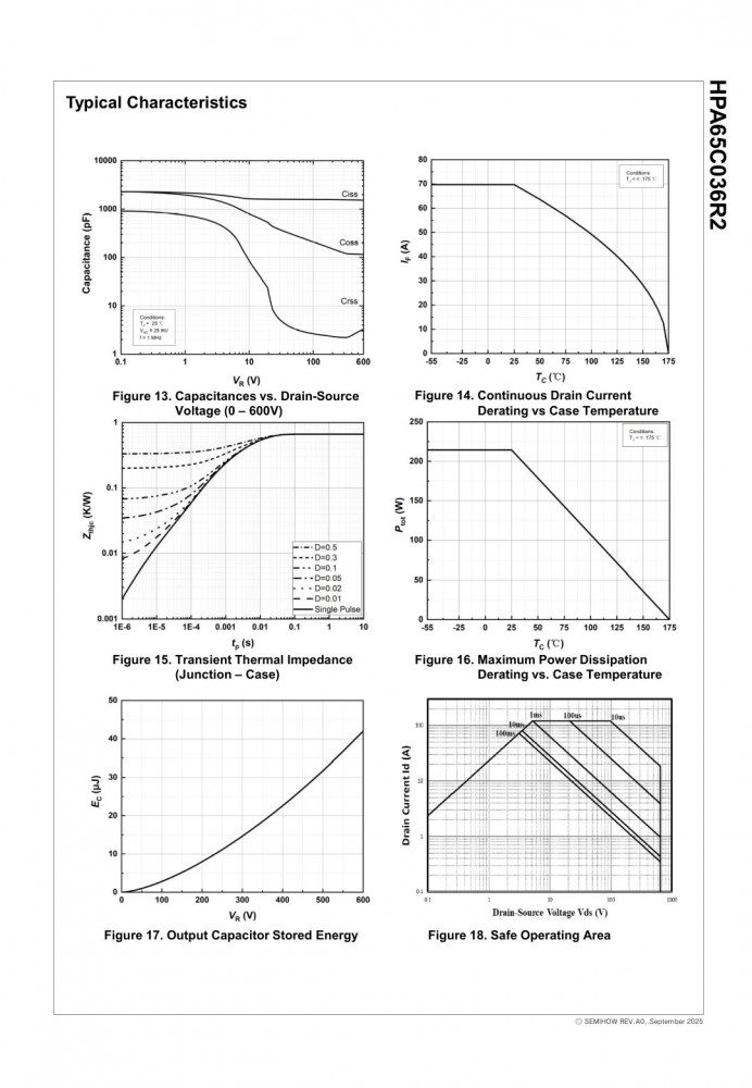 HPA65C036R2 datasheet page 5