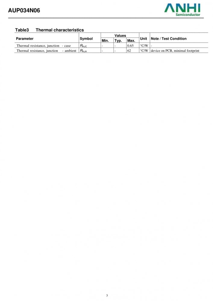 AUP034N06 datasheet page 3