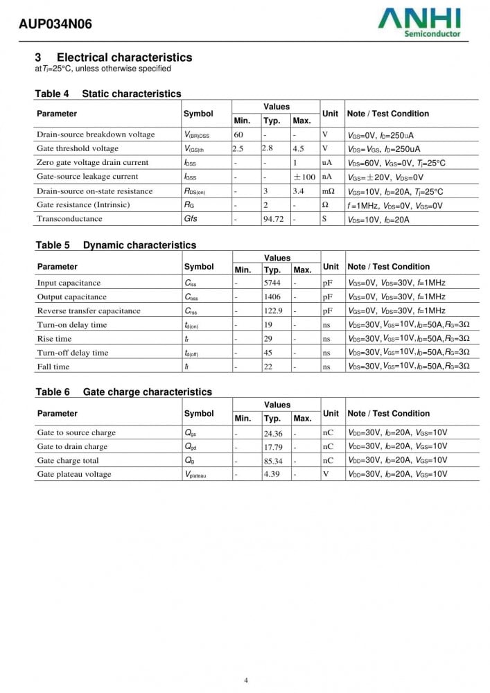 AUP034N06 datasheet page 4