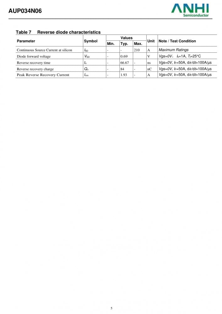AUP034N06 datasheet page 5