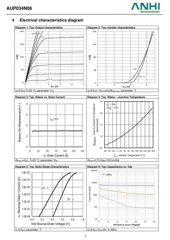 AUP034N06 datasheet page 6