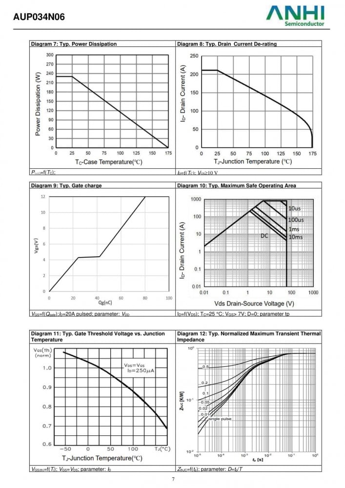 AUP034N06 datasheet page 7