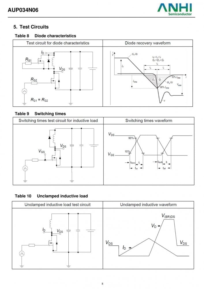 AUP034N06 datasheet page 8