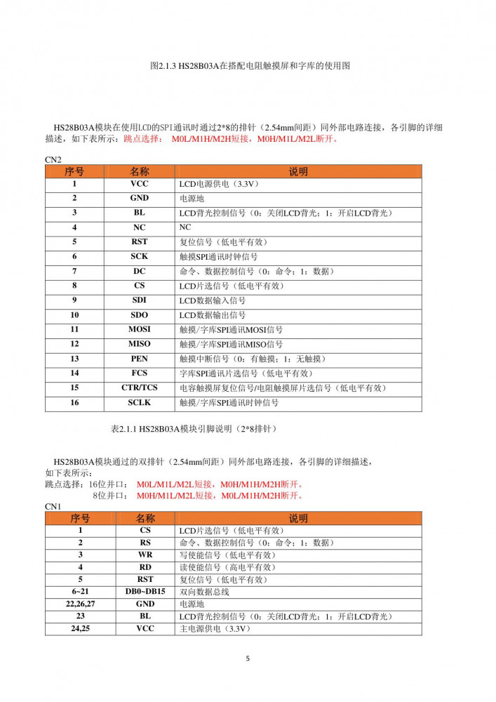 HS28B03A datasheet page 5