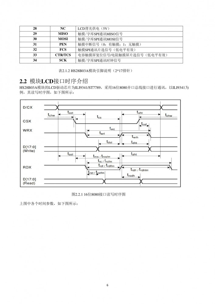 HS28B03A datasheet page 6