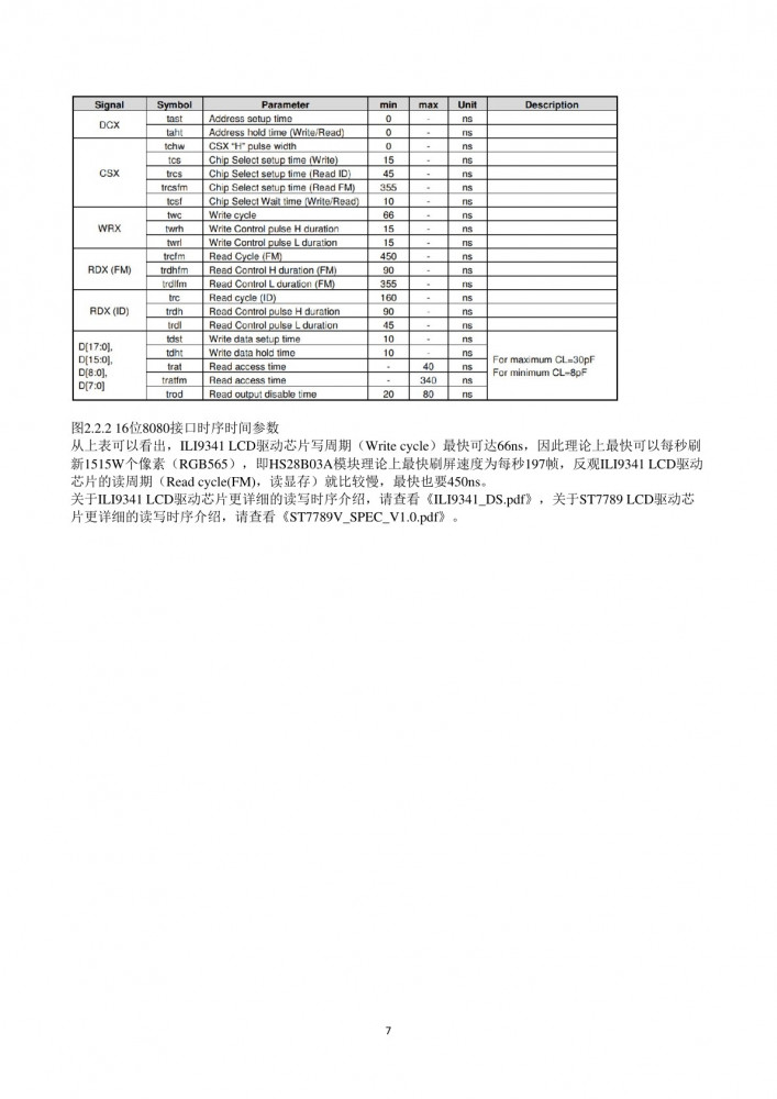HS28B03A datasheet page 7