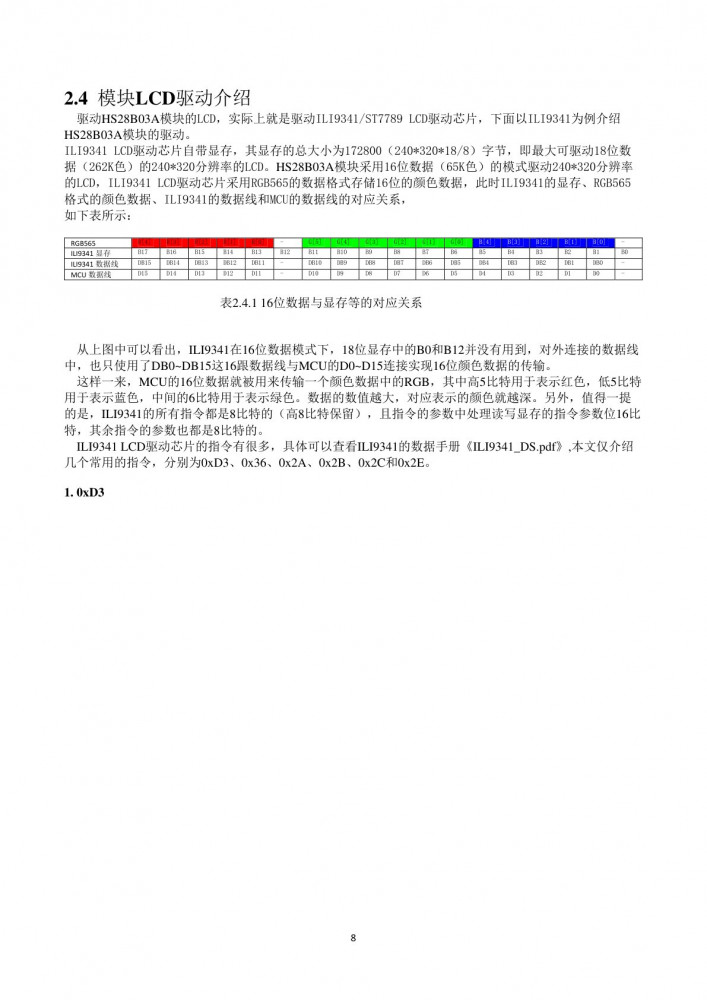 HS28B03A datasheet page 8