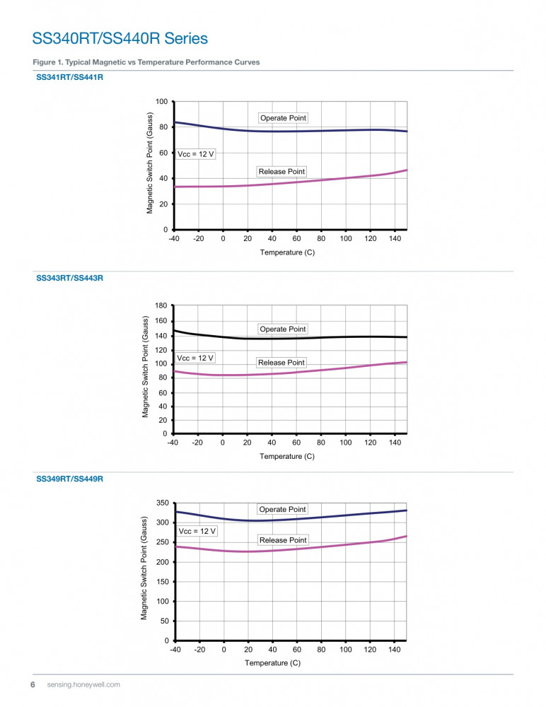 SS341RT datasheet page 6