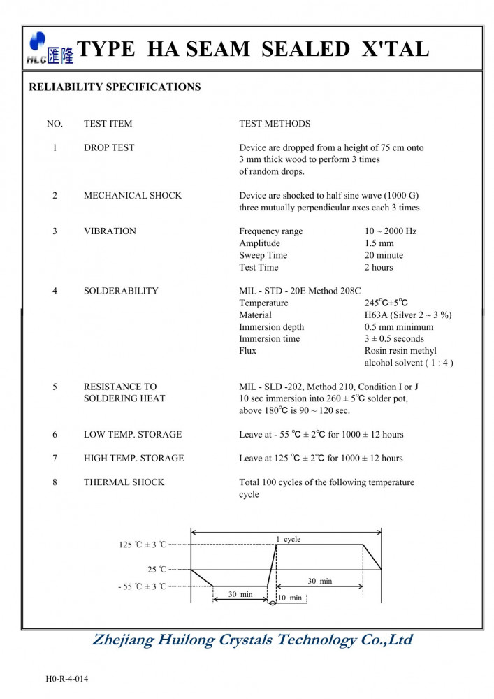 HA05529A001 reliability test information
