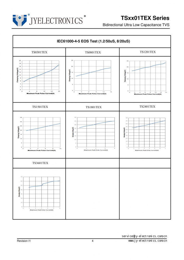 TS1501TEX datasheet page 4