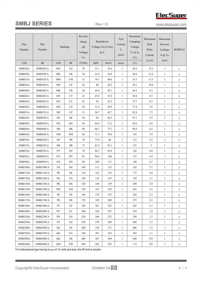 ElecSuper SMBJ36A datasheet page 3