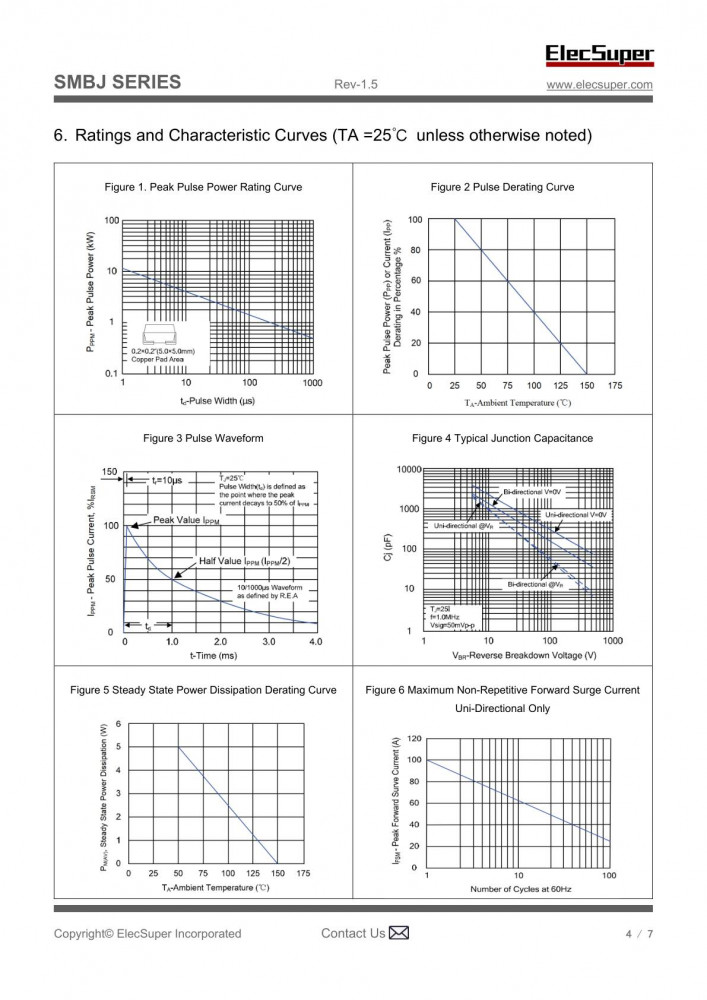 ElecSuper SMBJ36A datasheet page 4