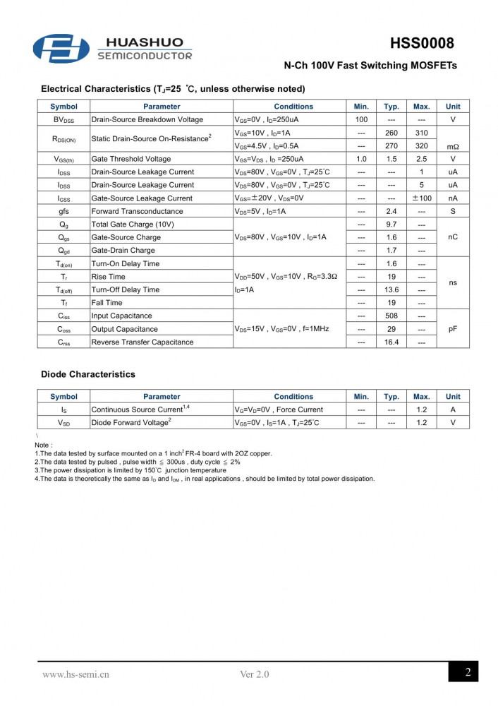 HSS0008 datasheet page 2