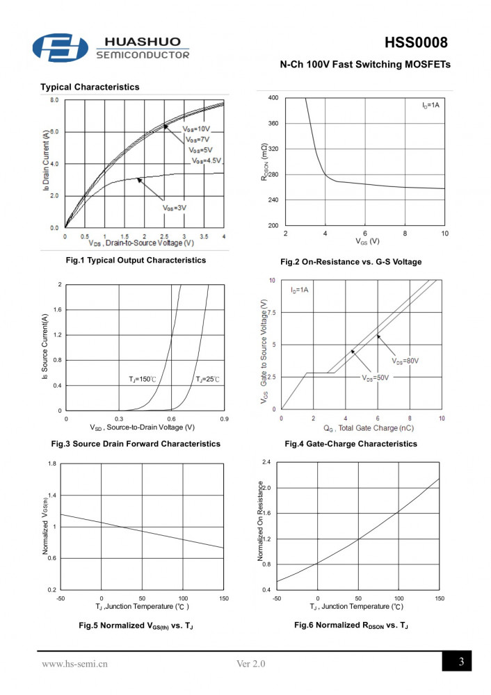 HSS0008 datasheet page 3
