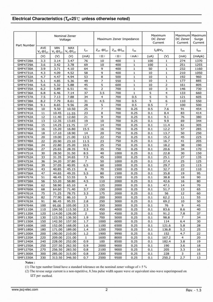 SMF47 series electrical characteristics