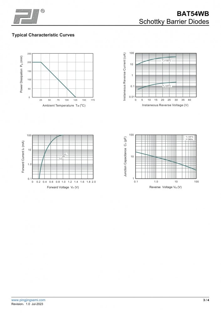 BAT54WB datasheet preview, page 3