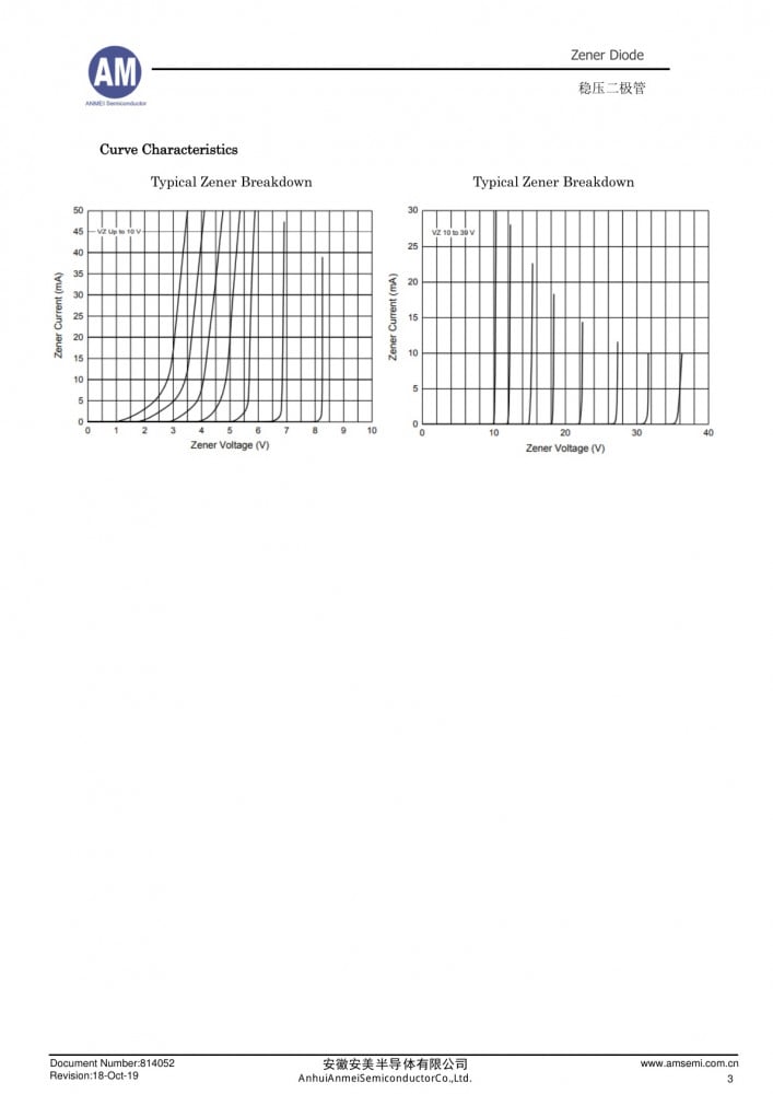 MMSZ4689 datasheet page 3