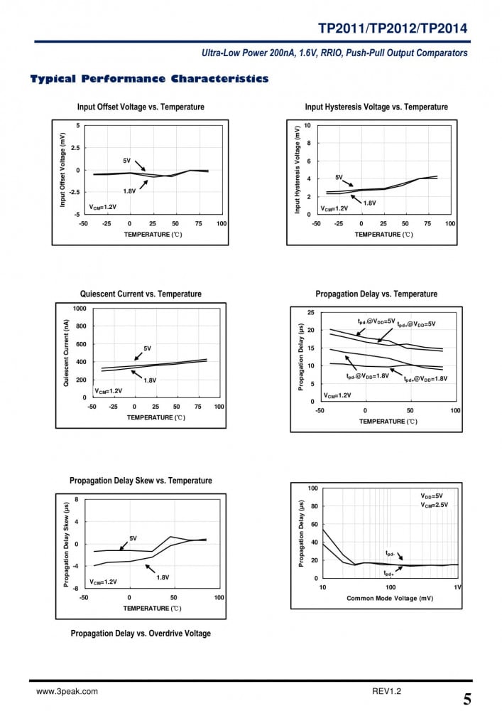 TP2011-CR datasheet page 5