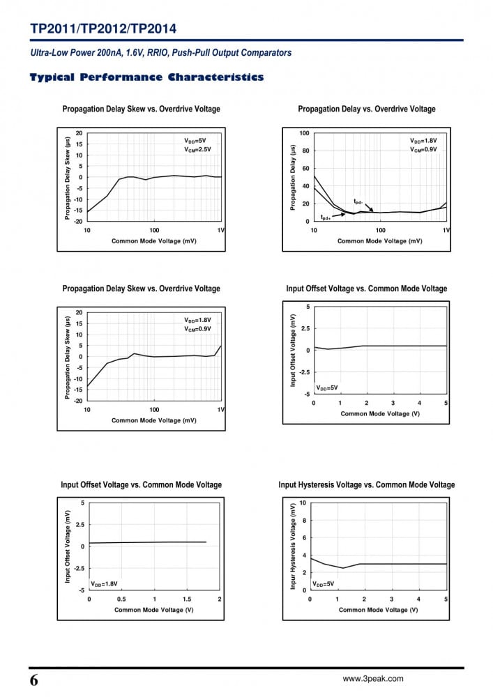 TP2011-CR datasheet page 6
