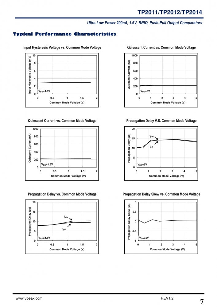 TP2011-CR datasheet page 7