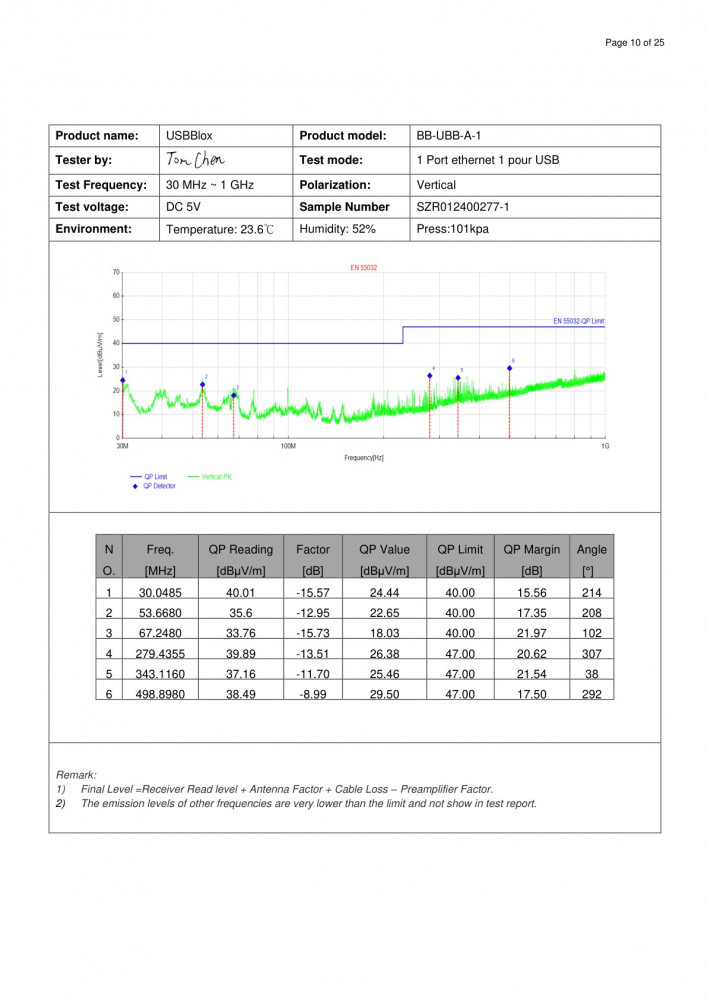 Technical document page 10