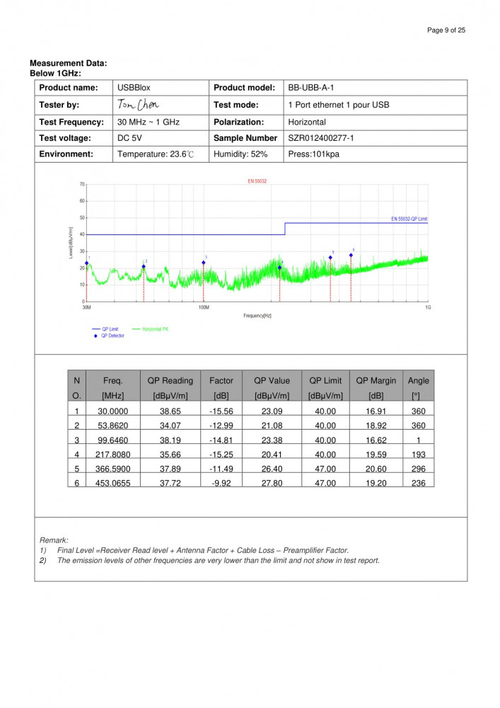 Technical document page 9
