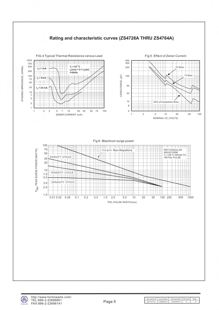 ZS4745A datasheet page 5