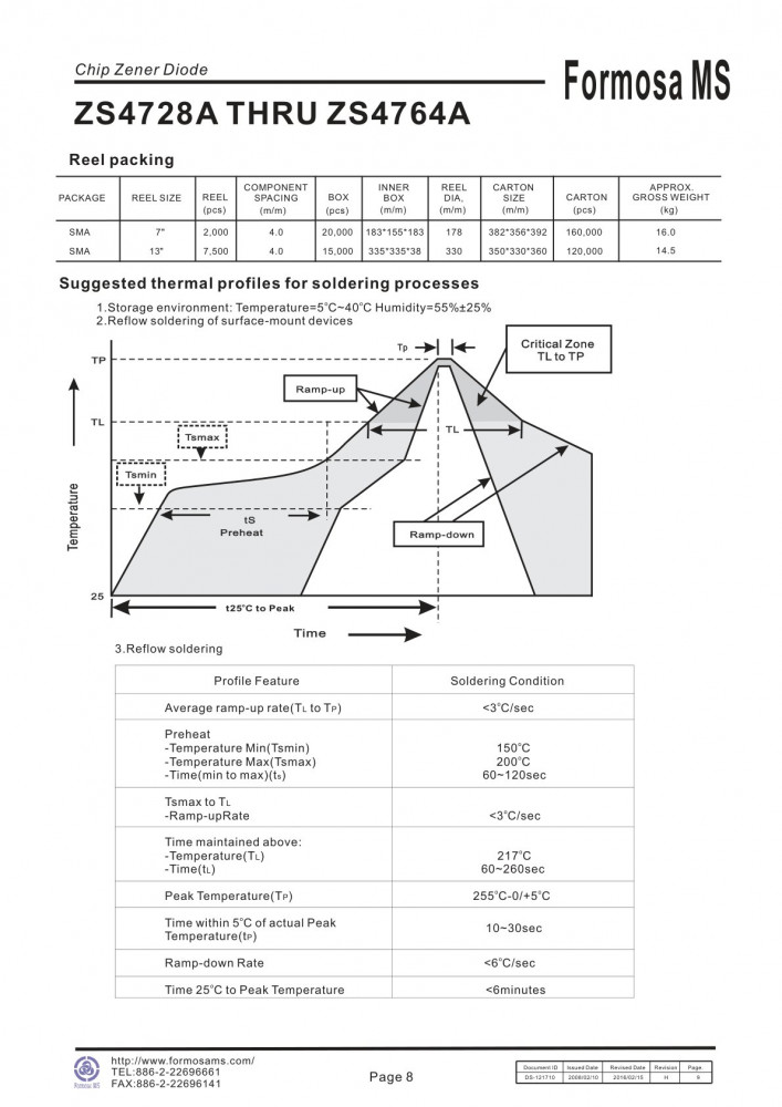 ZS4745A datasheet page 8
