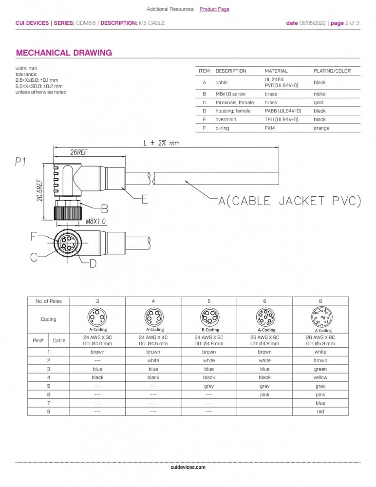 CUI CDM818-04A-01FRA-1M-67 datasheet page 2
