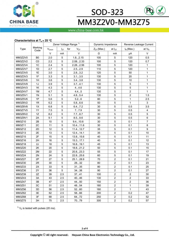 CBI MM3Z47 datasheet page 2