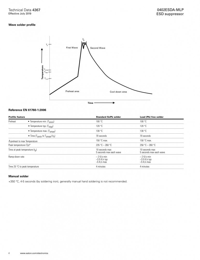 EATON 0402ESDA-MLP technical document page 4