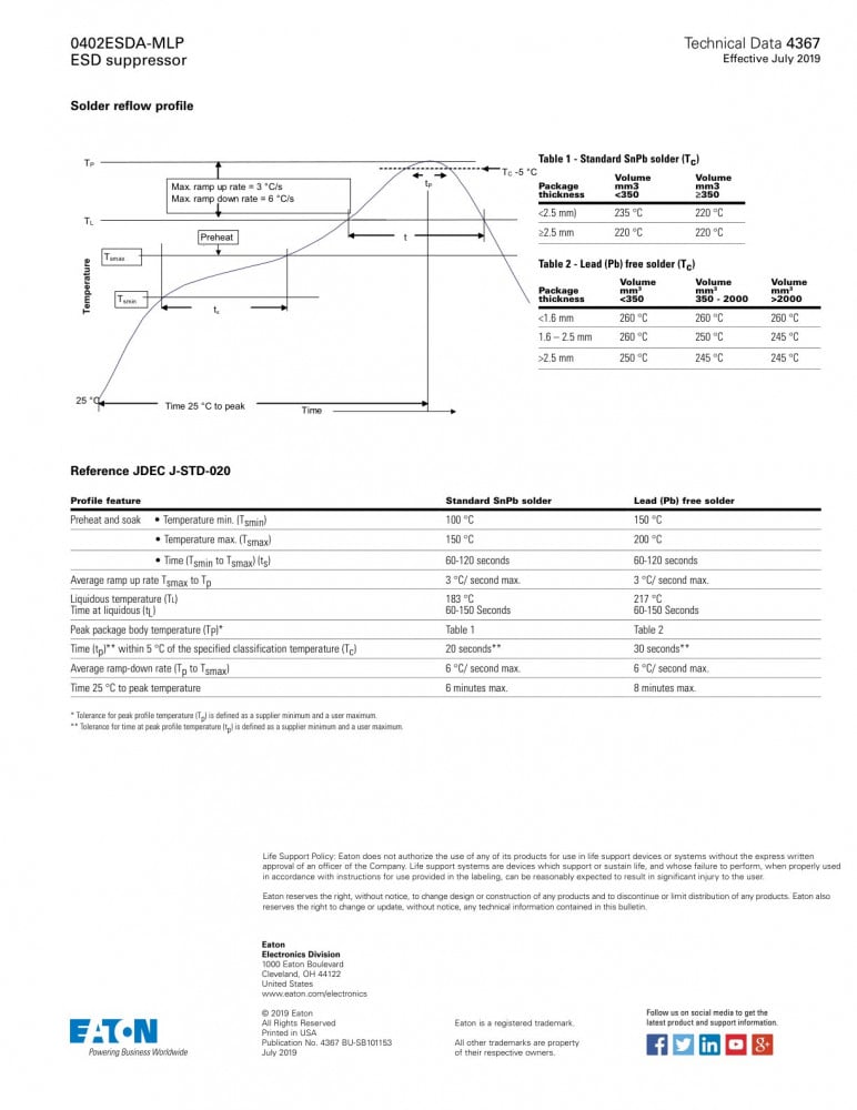 EATON 0402ESDA-MLP technical document page 5