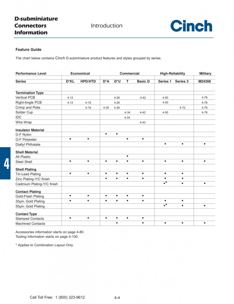 CINCH D-sub documentation page 5