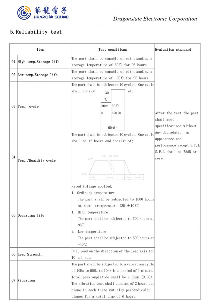 HX-1203-C reliability page 1