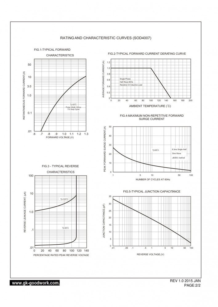 SOD4007 datasheet page 2