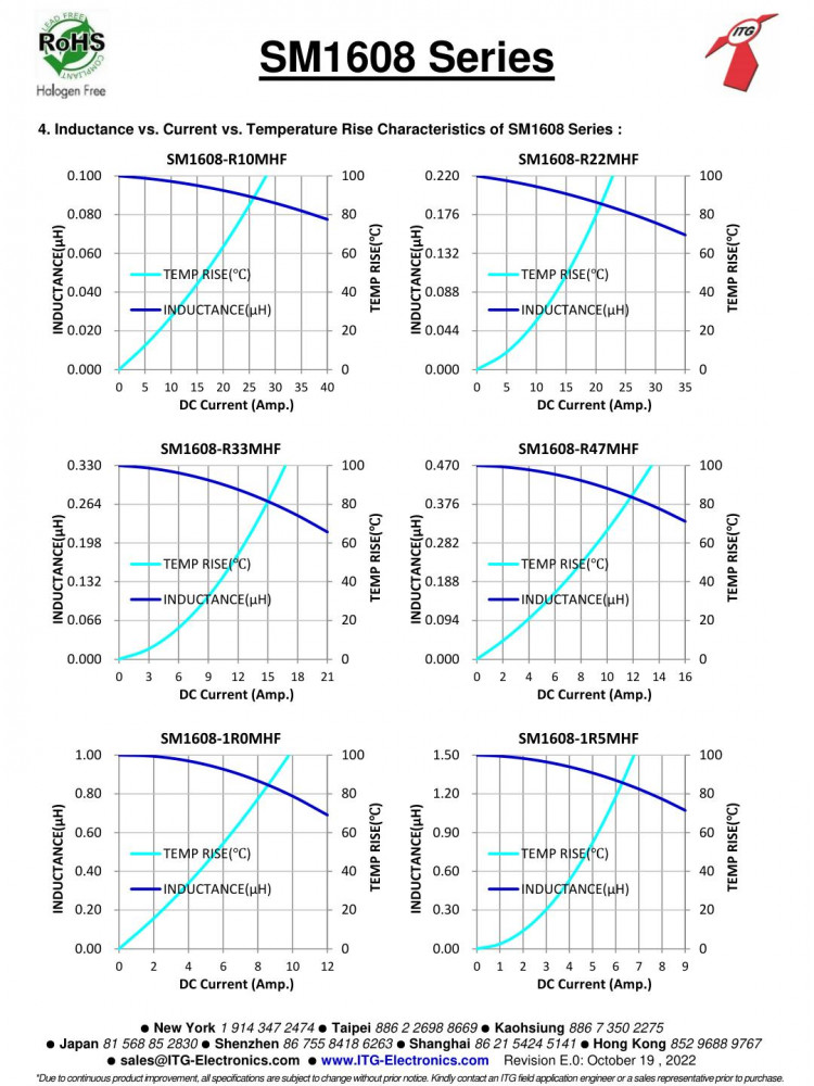 SM1608 datasheet page 2