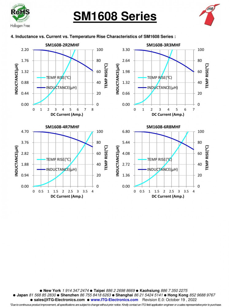 SM1608 datasheet page 3