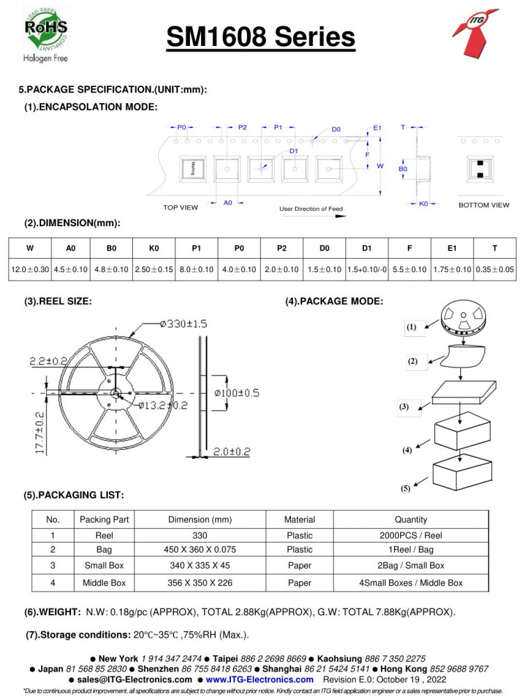 SM1608 datasheet page 4
