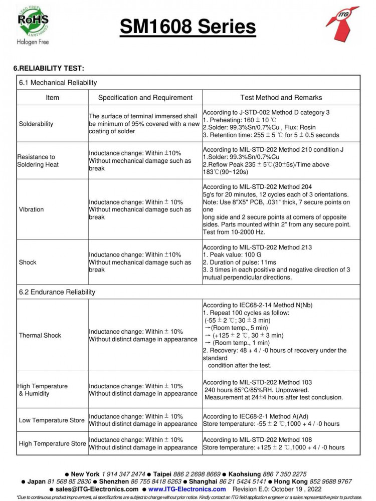 SM1608 datasheet page 5
