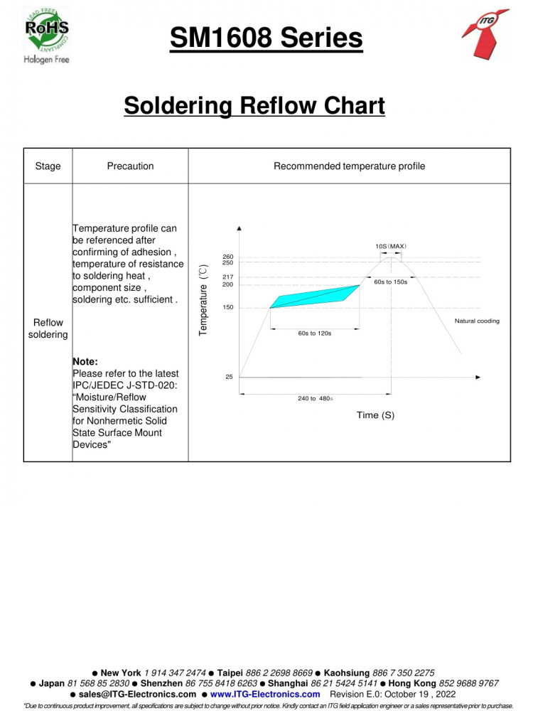 SM1608 datasheet page 6