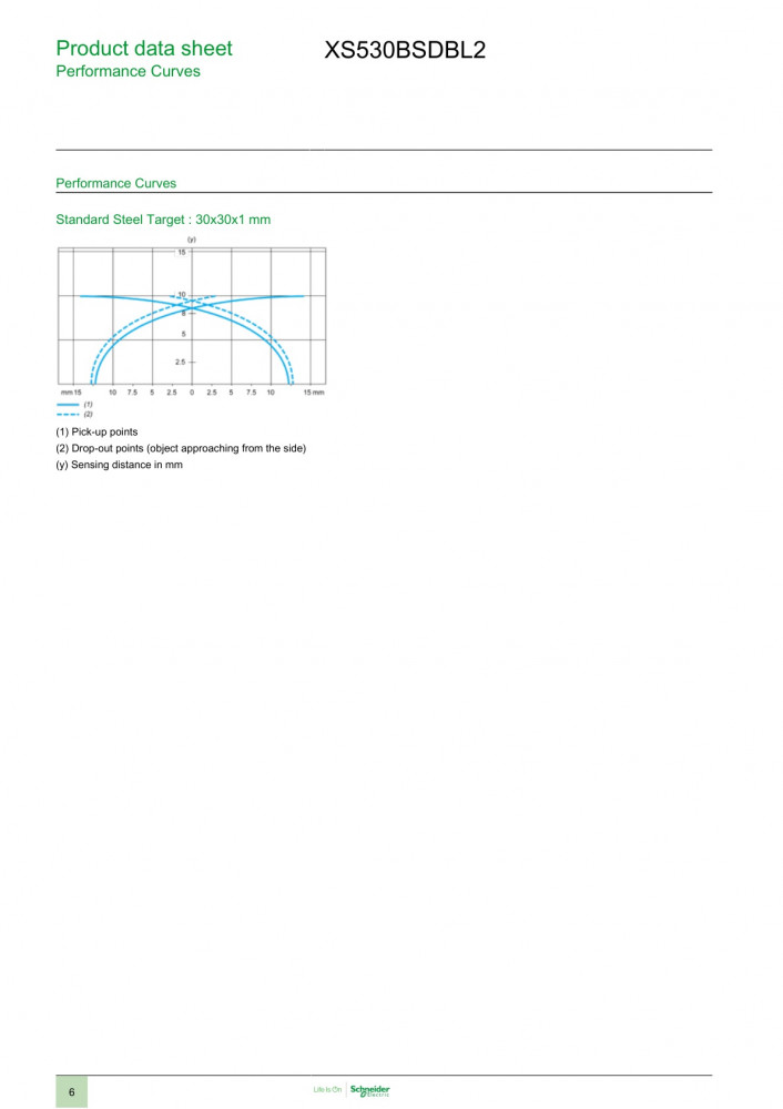 XS530BSDBL2 technical document page 6