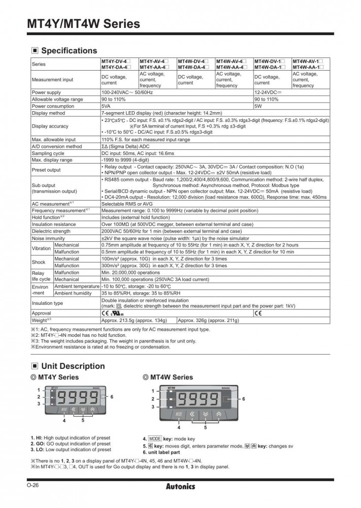 MT4Y/MT4W document page 2