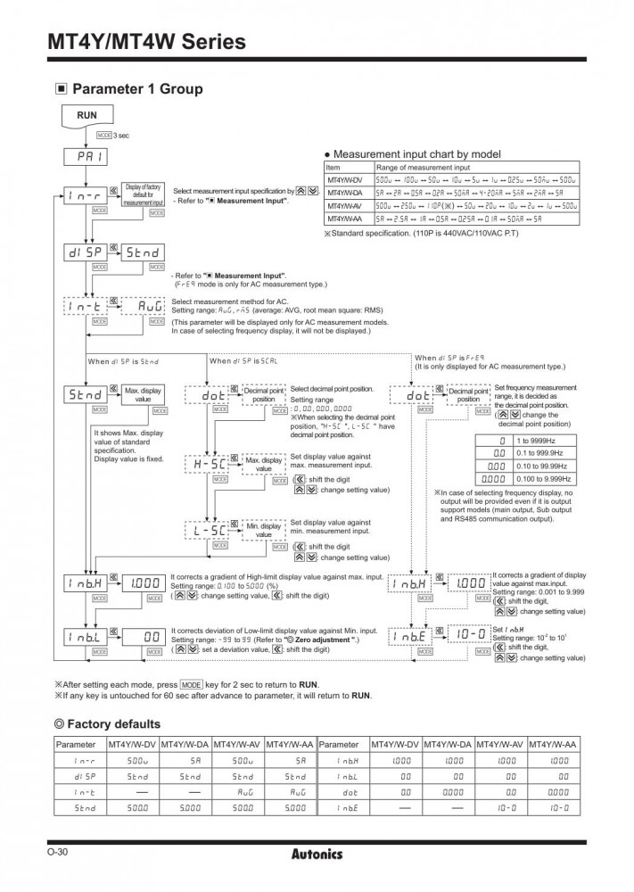 MT4Y/MT4W document page 6