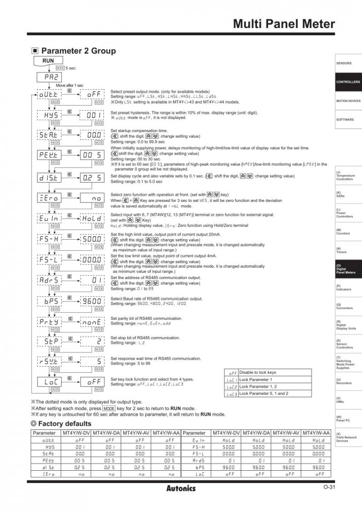 MT4Y/MT4W document page 7