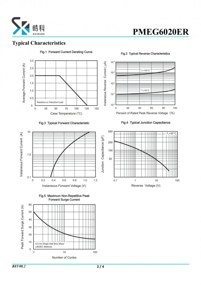 PMEG6020ER datasheet page 2