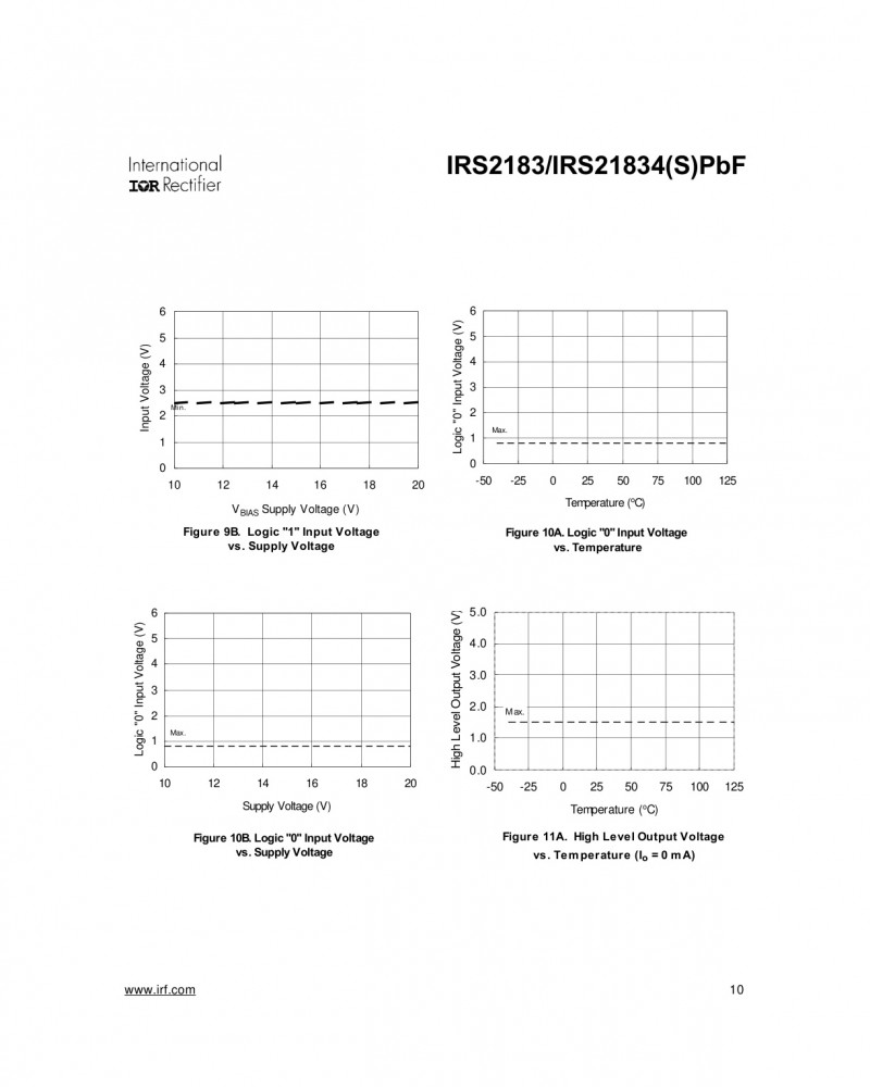 IRS2183 datasheet page 10